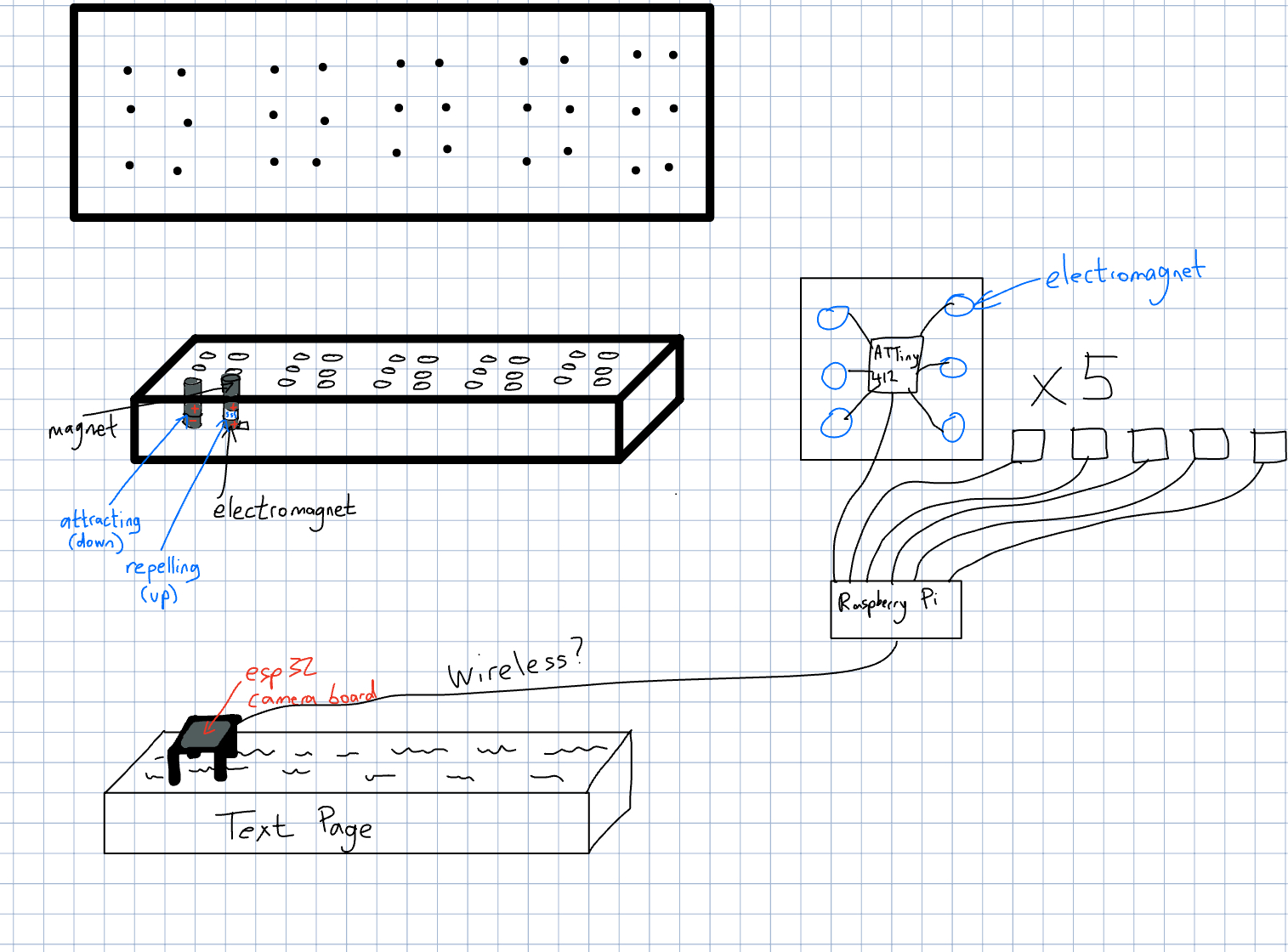 BrailleBox - Conrad Spirit of Innovation Challenge - Richard Shan